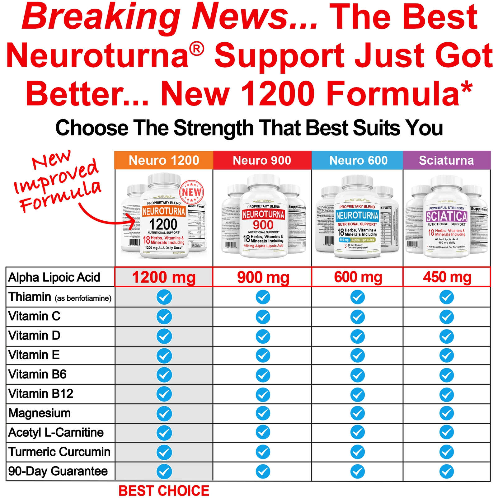Neuroturna® Nerve Support Supplement with 600 mg ALA Daily Dose